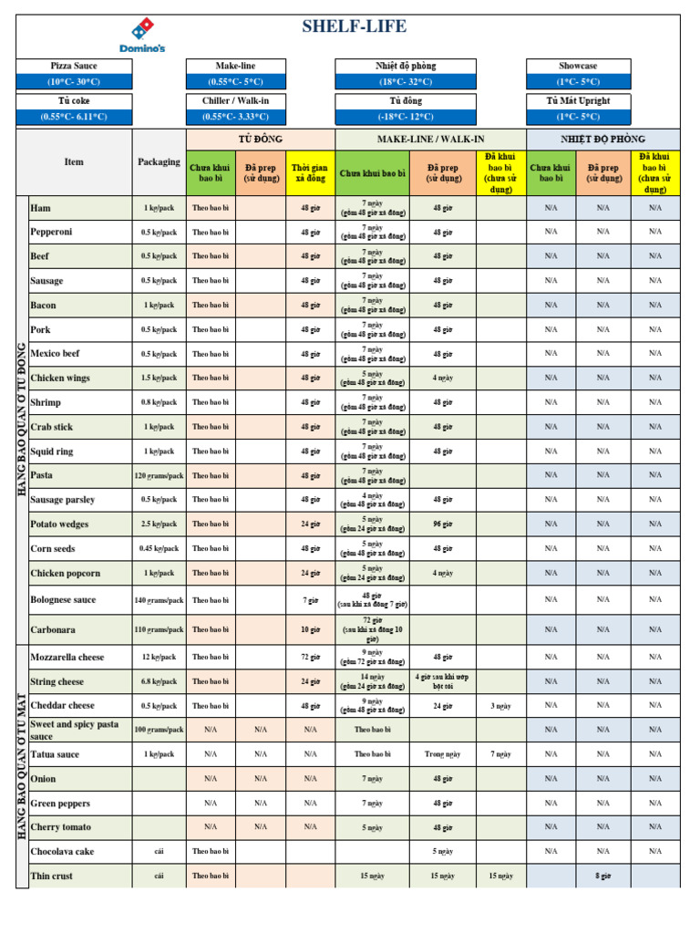 DPV Shelf-Life 12.04.2024 | PDF