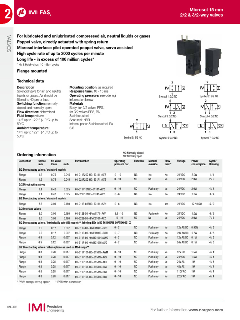 IMI FAS Microsol 15mm 2&3-Way Valve | PDF | Valve | Alternating Current