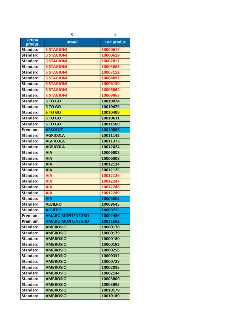 Oferta Generala | PDF | Horneando | Productos horneados