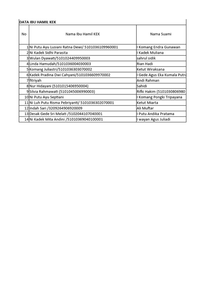 Data PMT Bumil Kek Untuk Ibu | PDF