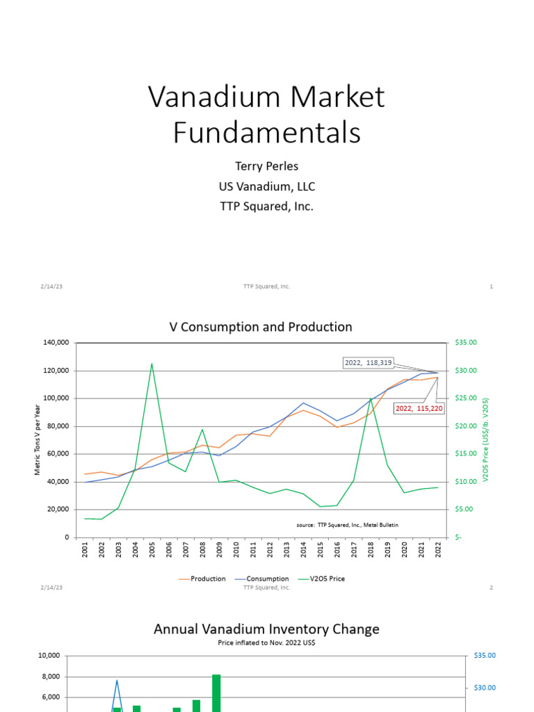 Vanadium Market Insights | PDF | Gasification | Materials