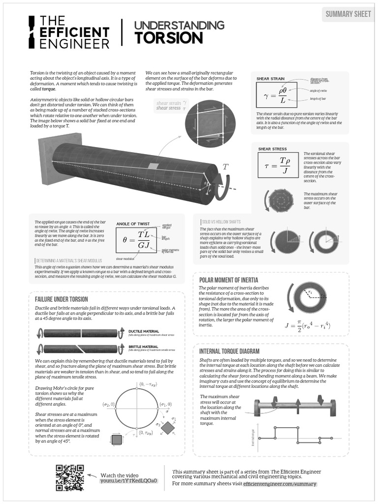 Summary_Torsion_Rev1_Print | PDF | Stress (Mechanics) | Building ...
