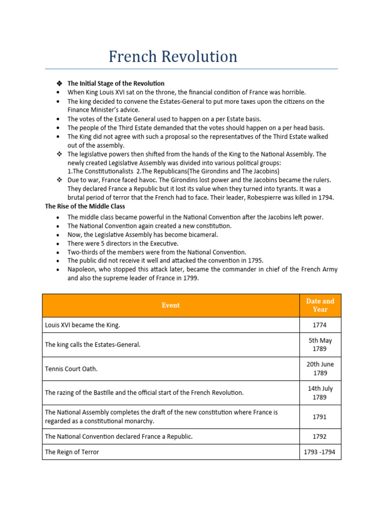 French Revolution | PDF | French Revolution | Reign Of Terror