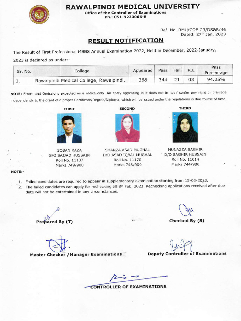Result of MBBS First Prof Annual 2022 - Compressed | PDF