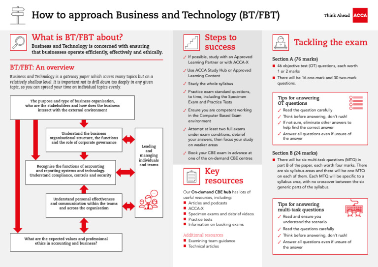 BT-FBT Exam - ESSENTIALS 23-24 | PDF | Business