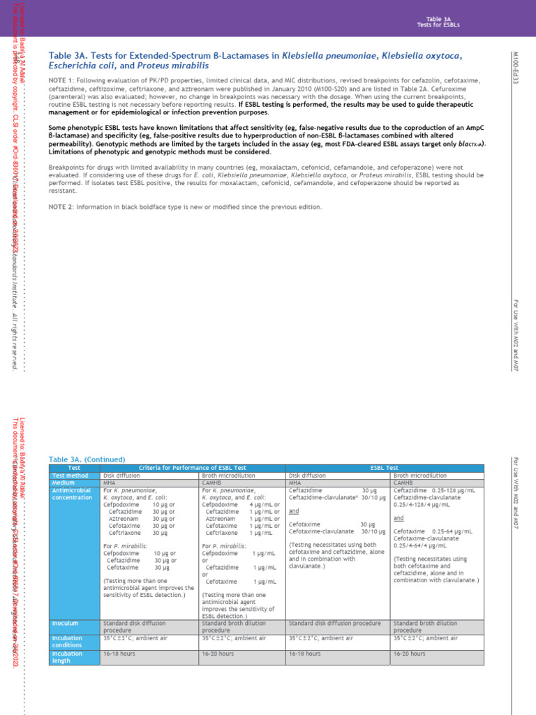 Clsi 2023 | PDF | Beta Lactamase | Antibiotics