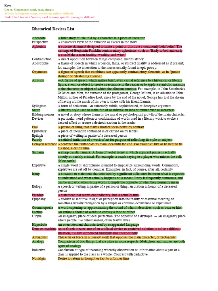 Rhetorical Devices List | PDF | Poetry | Irony