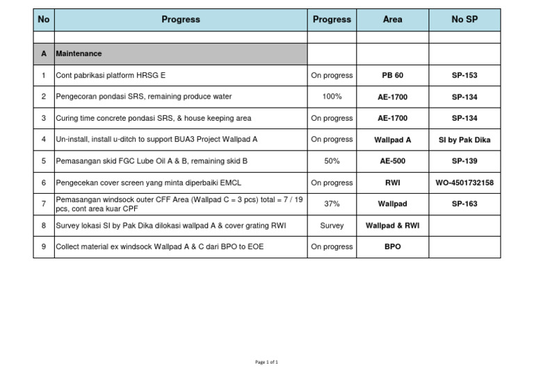 Monitoring Daily Maitenance Team Activities | PDF