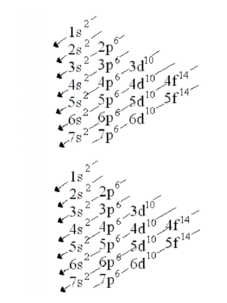 Orbitales Atomicos 1 | PDF