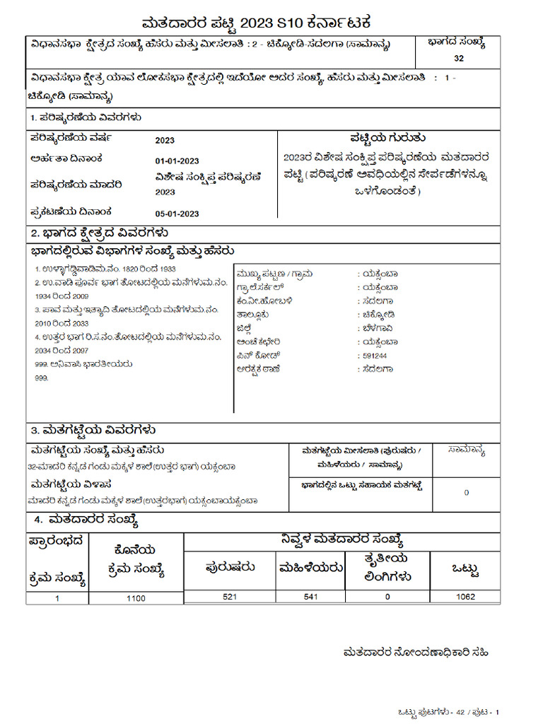 List of People and Place | PDF