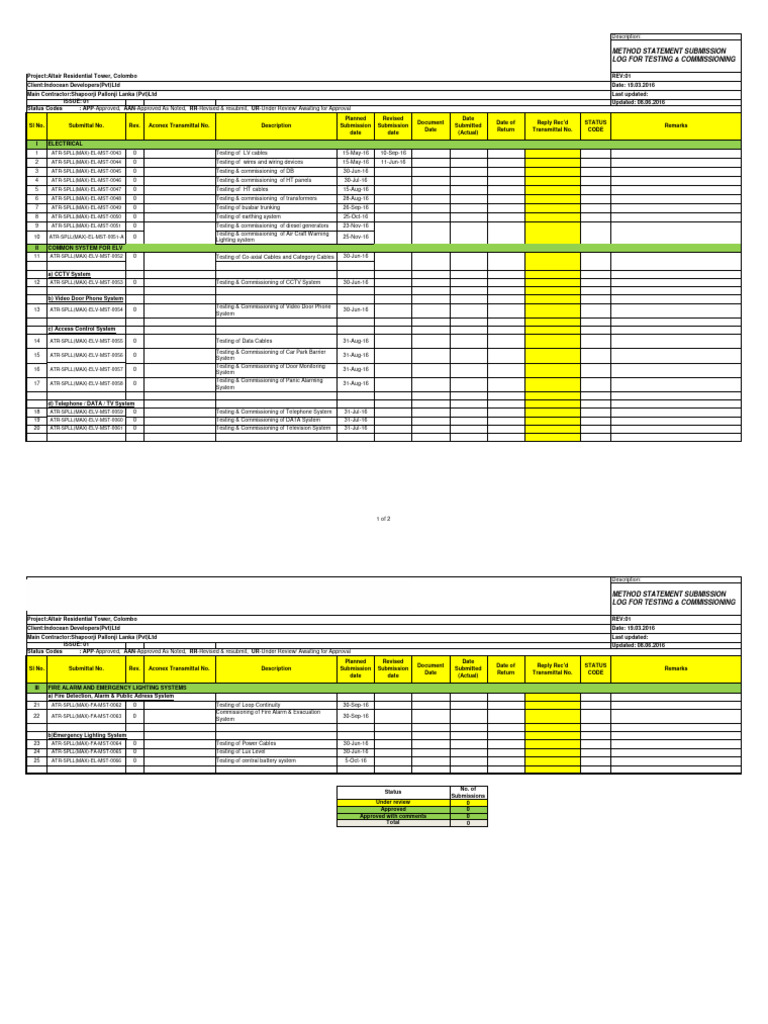 Altair Tower Testing & Commissioning Log | PDF | Telephone | Electricity