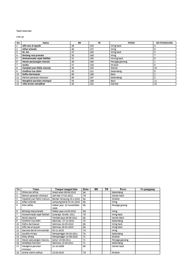 Data Nama Football SMP 1 Sekincau | PDF