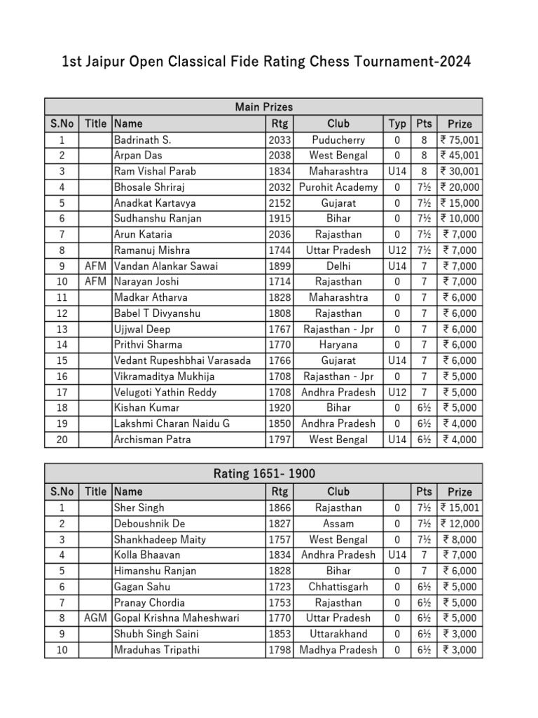 Prize List - JPR RTG | PDF Prize List - JPR RTG | PDF