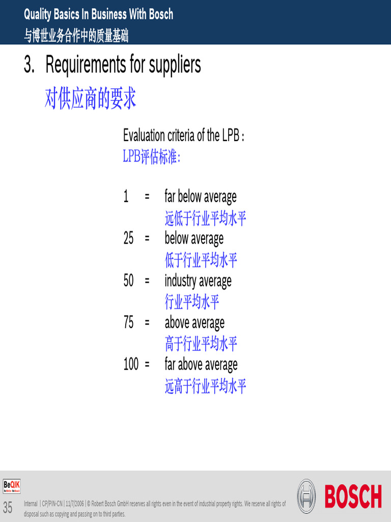 Quality Basics in Business With Bosch Ver3 - 35 | PDF