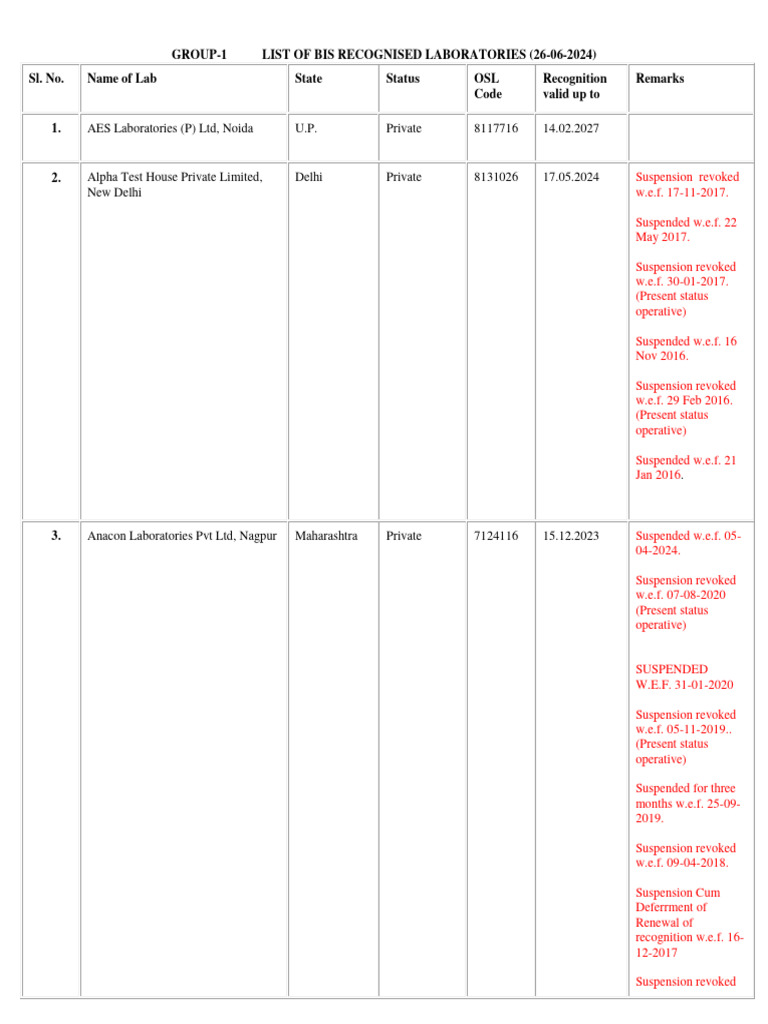 Bis Labs 1 Pdf Gujarat Science