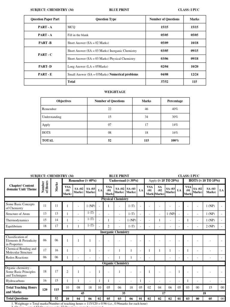 Chemistry Blue Print I Puc 2023 24 Pdf Chemistry Applied And