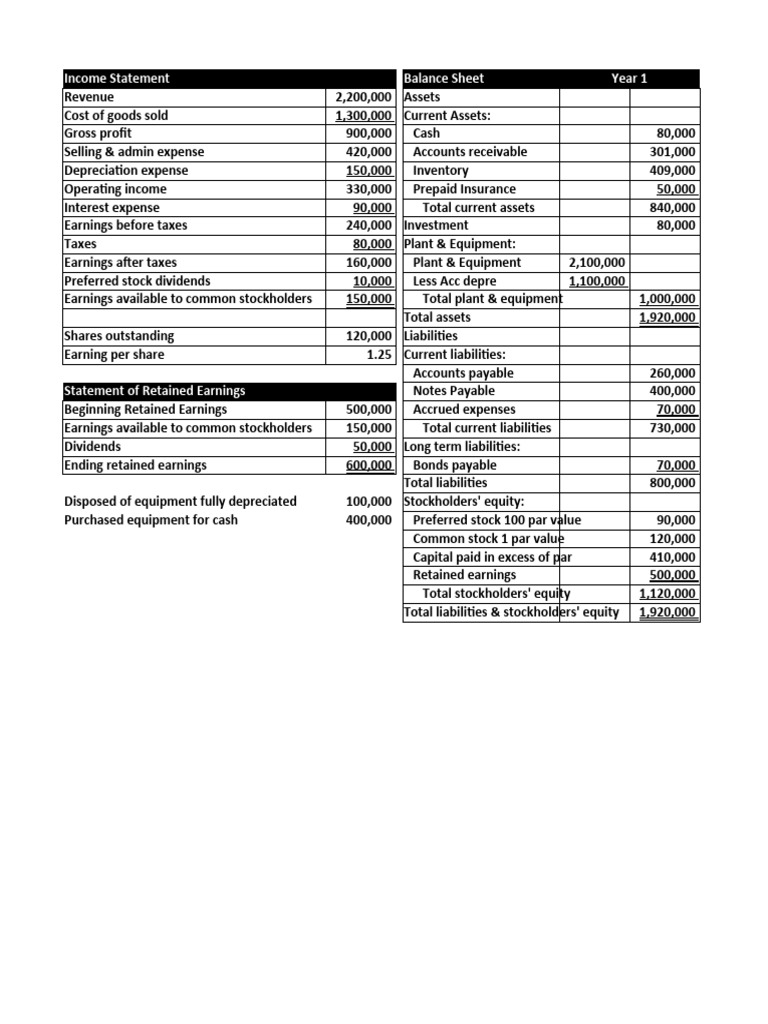 238 Statement of Cash Flows | PDF | Retained Earnings | Equity (Finance)