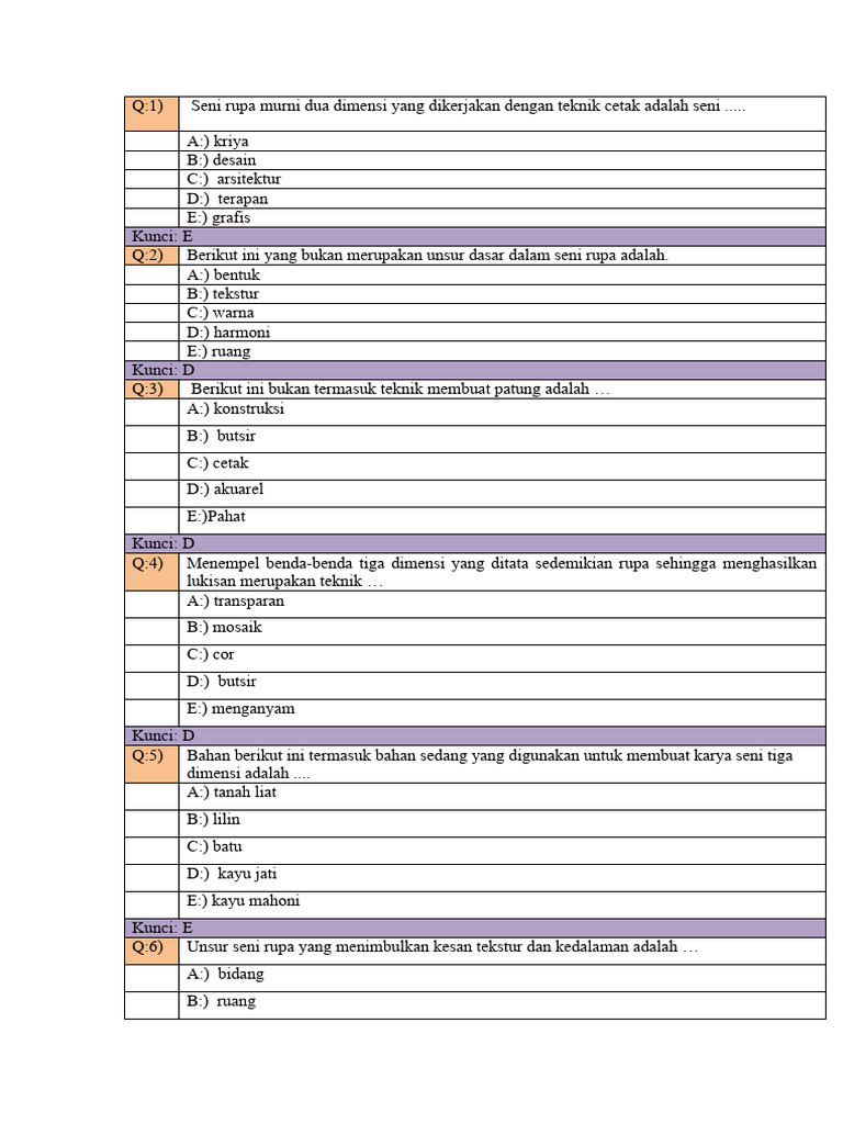 Soal PAT SBK Kls 12 | PDF