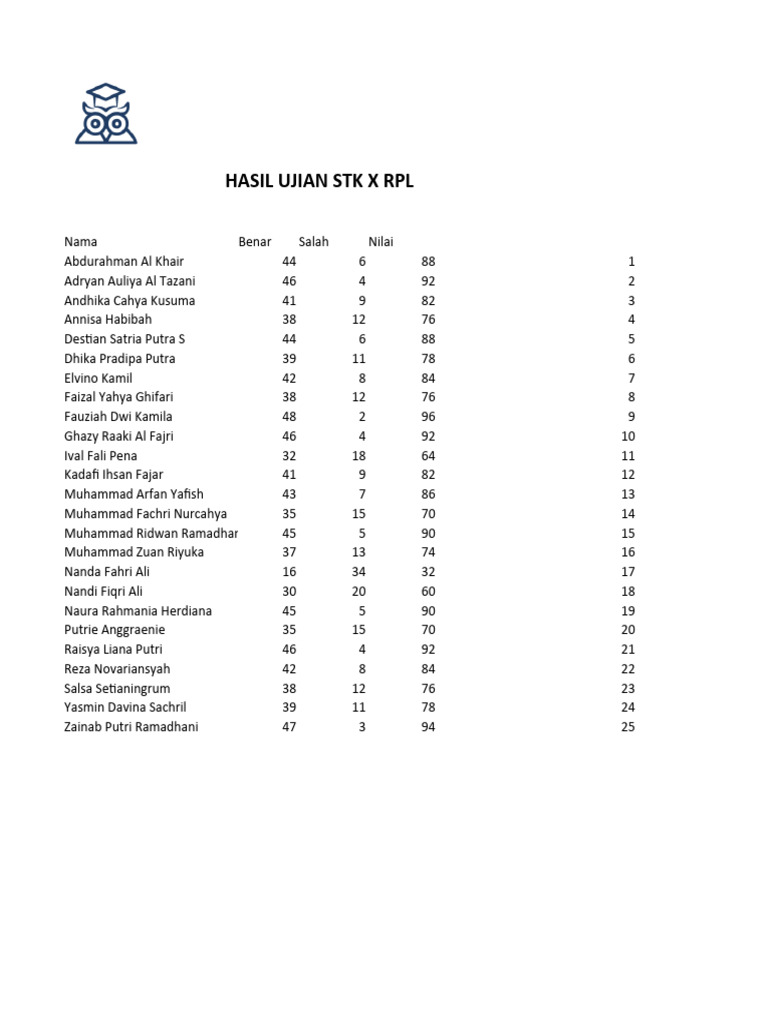 Hasil Ujian STK X RPL | PDF