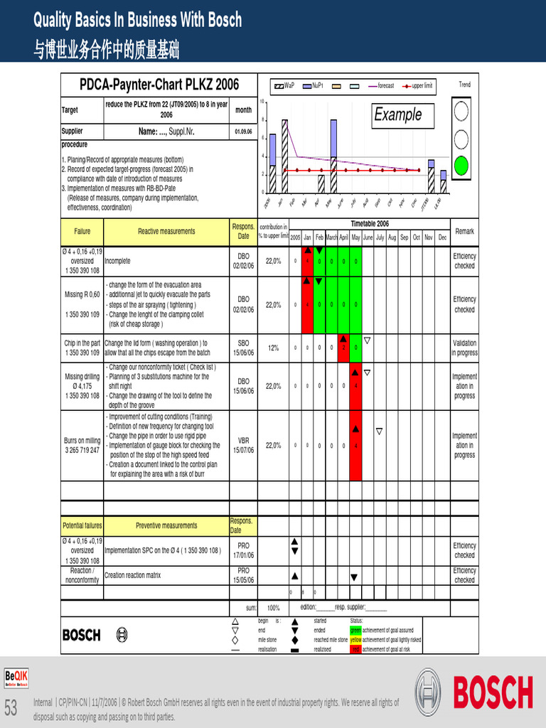 quality basics in business with bosch ver3_53 | PDF | Tools