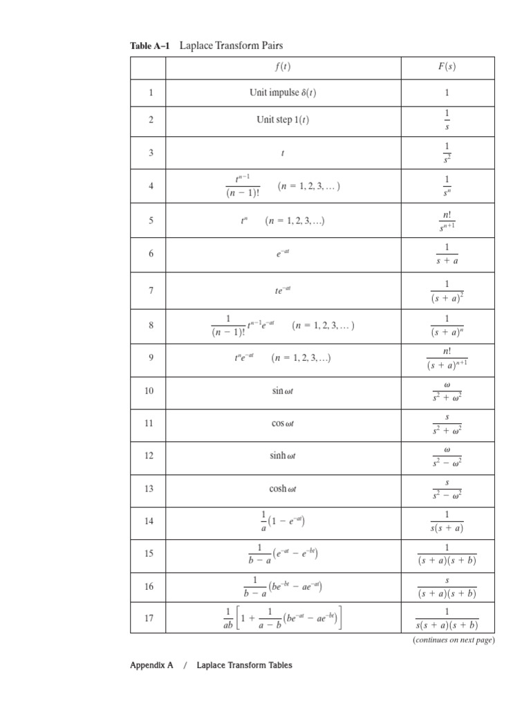 Laplace Transform Table | PDF | Mathematical Analysis | Calculus
