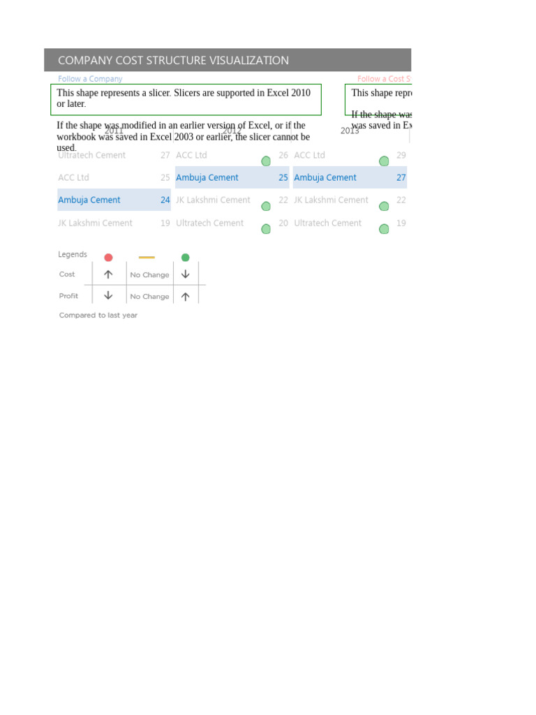Cement Cost Structure Analysis | PDF | Financial Accounting | Pricing