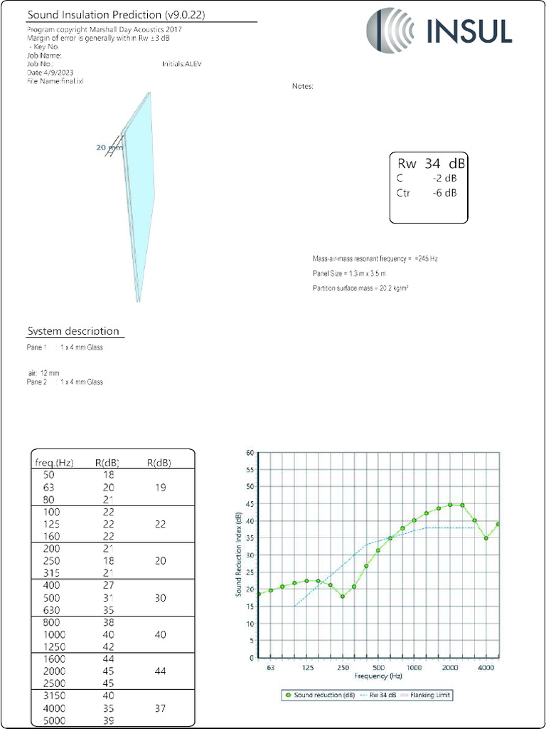 Cam - Insul | PDF