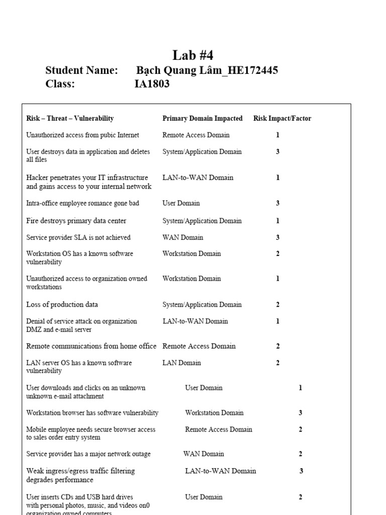 Lab4 IAA202 | PDF | Vulnerability (Computing) | Risk