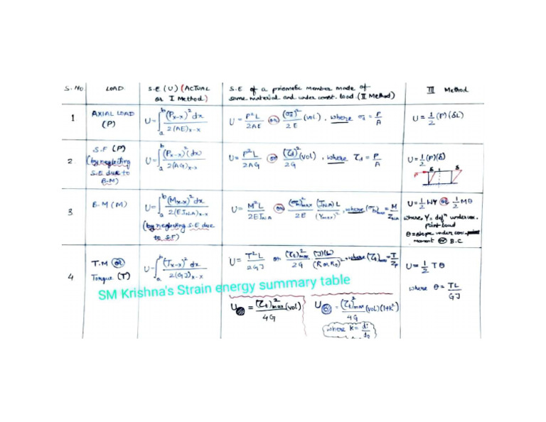 strain energy file | PDF