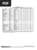 Table 21. Water Supply Fixture Unit Values (WSFU) and Diversity | PDF ...