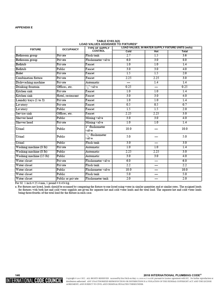 Water Supply Fixture Unit (WSFU) As Per IPC-2018 | PDF | Tap (Valve ...