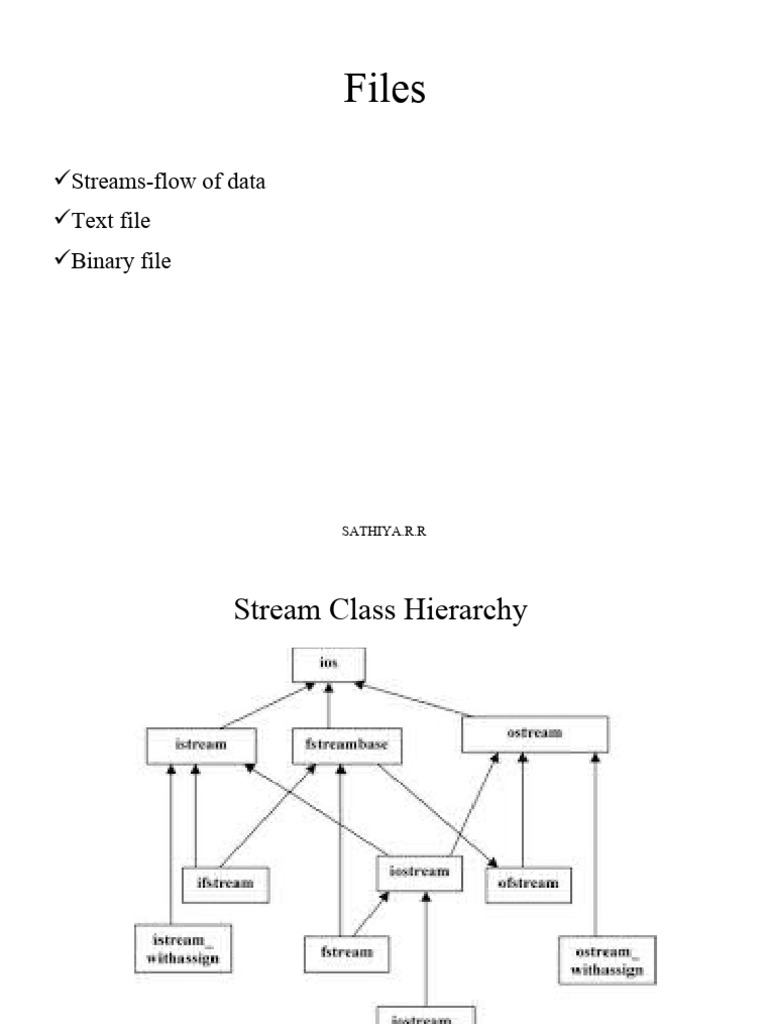 Files | PDF | Namespace | Models Of Computation