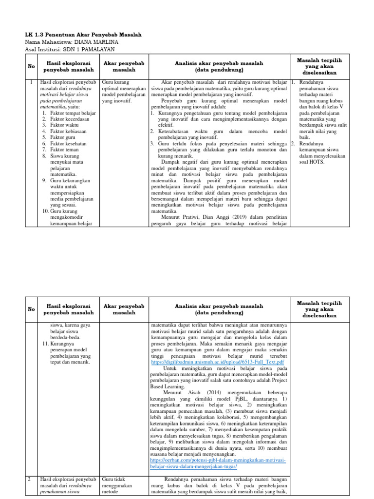 LK 1.3 Penentuan Akar Penyebab Masalah - DIANA MARLINAgf | PDF