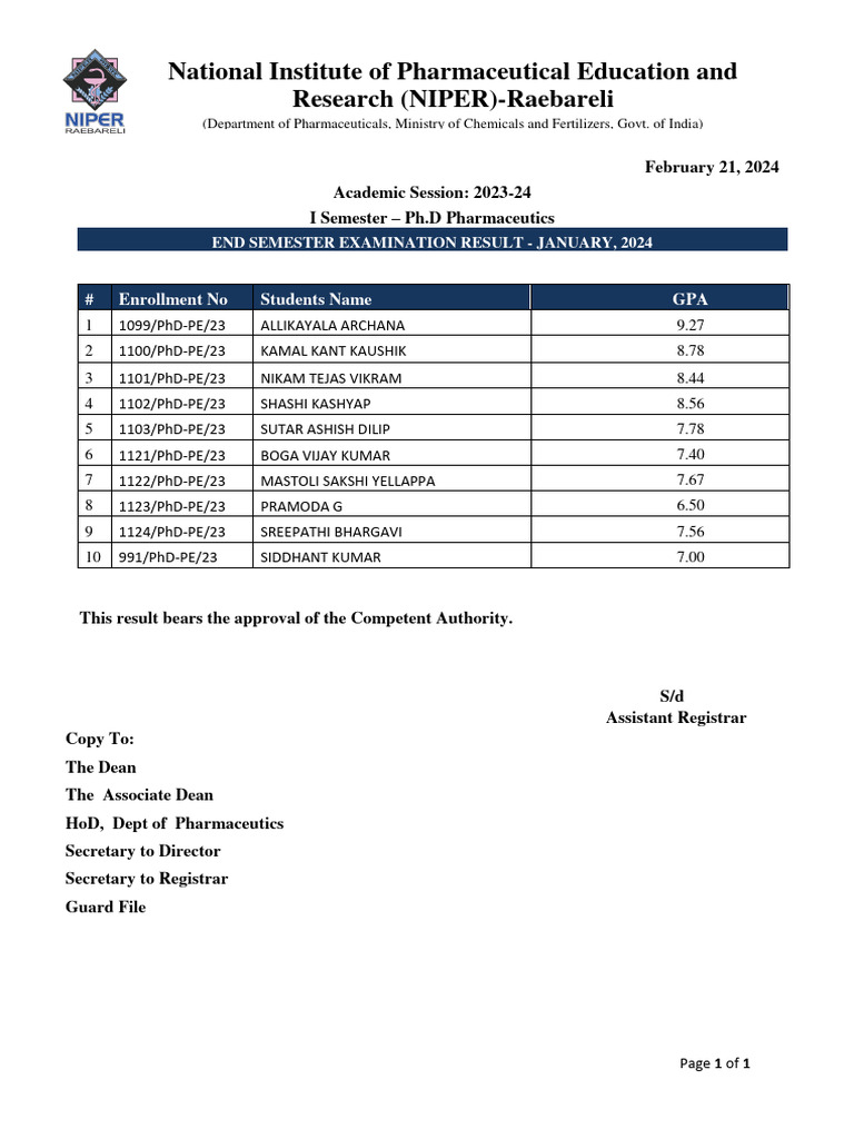 Result PHD PE | PDF