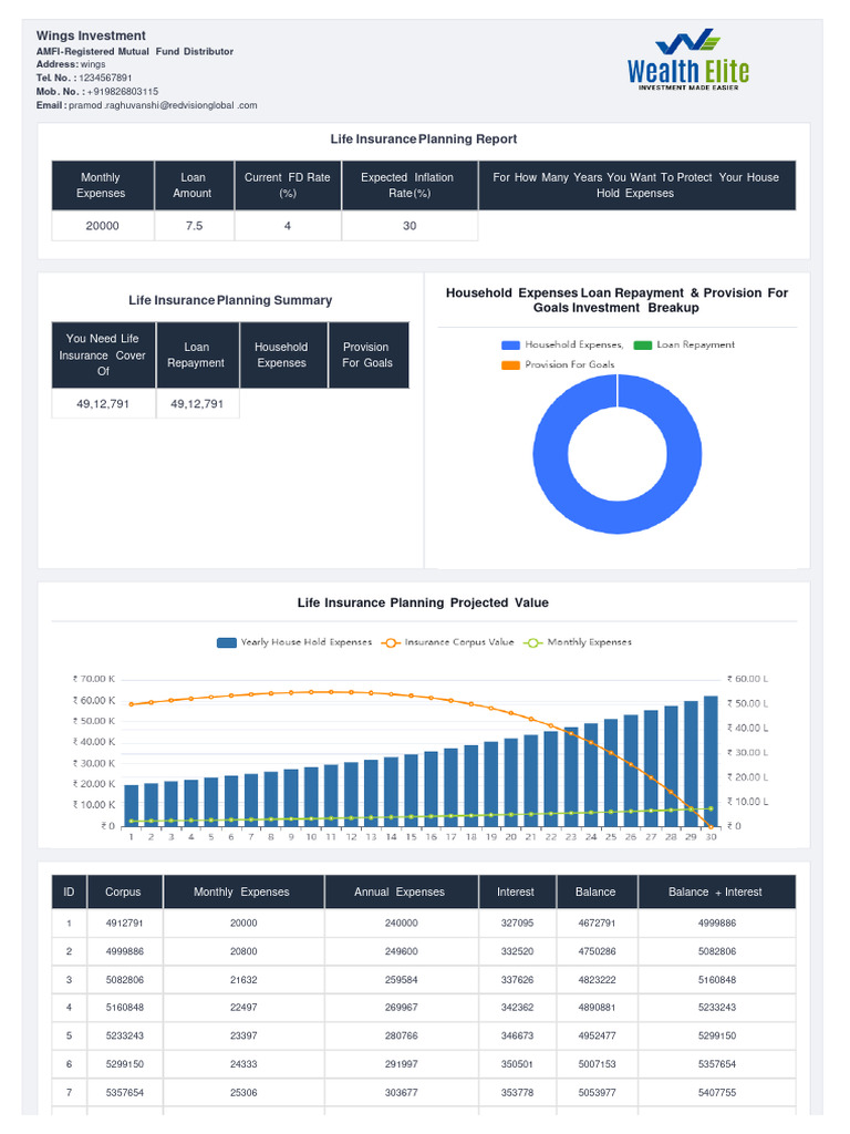 Life Insurance Planning Report | PDF | Interest | Insurance