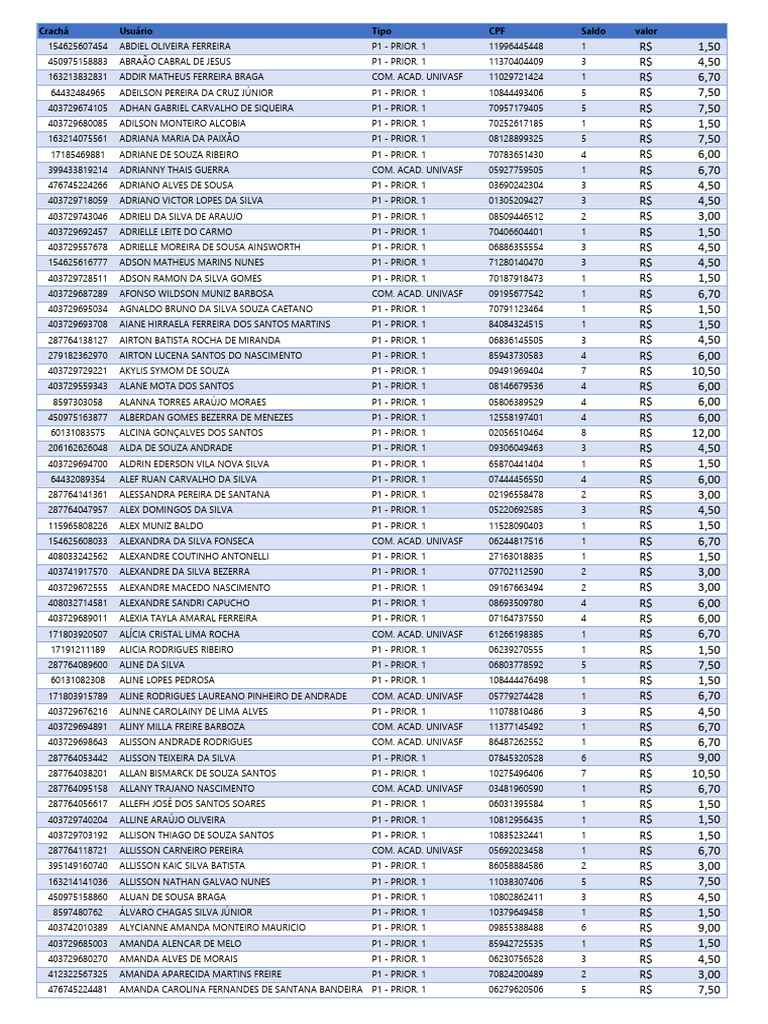 User Balance and Priority List | PDF | Brazil