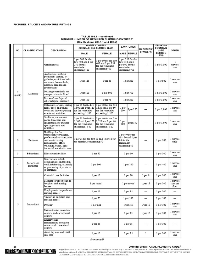 Minimum Number of Required Plumbing Fixtures (Ipc-2018) | PDF