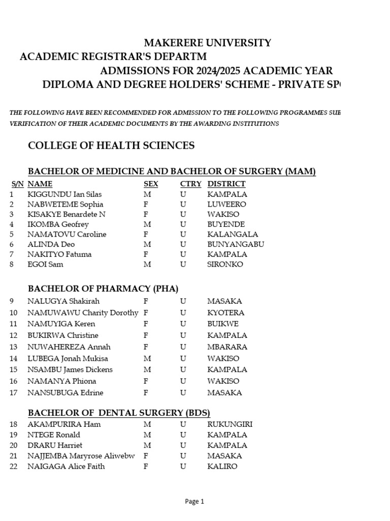 Makerere University Diploma/Degree Holders Admission Lists For Academic ...