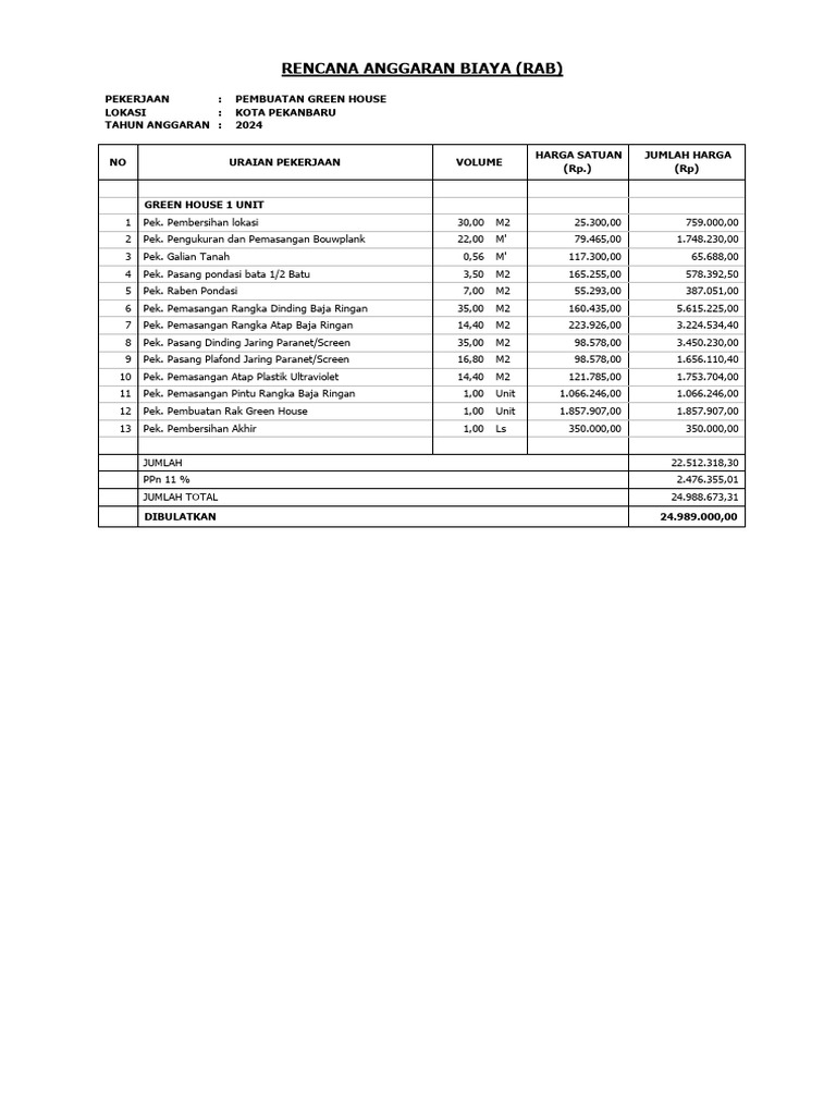 RAB Pembuatan Green House Baja Ringan | PDF