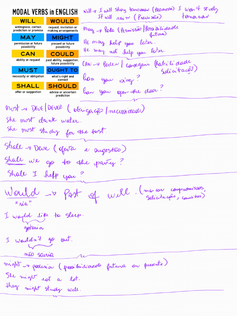 Modal Verbs Isa | PDF