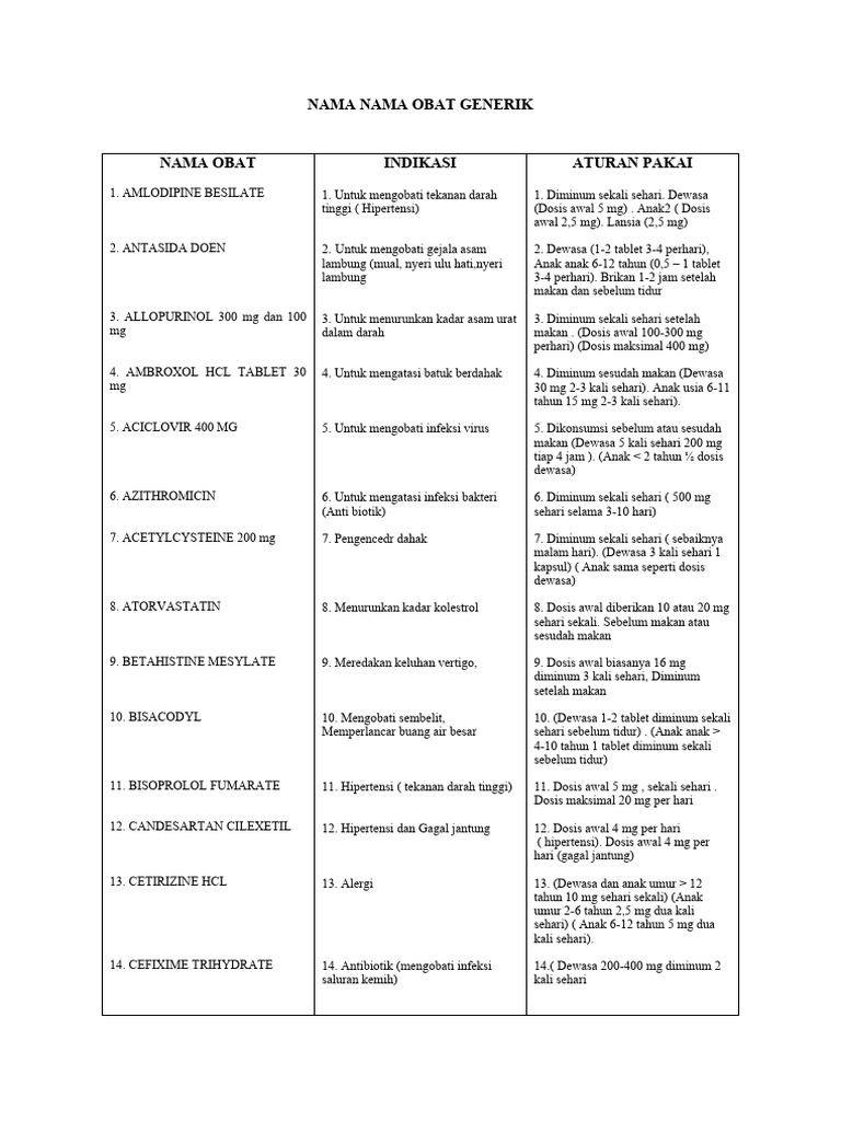 Nama Nama Obat Generik | PDF