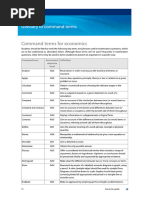 IB Command Terms | PDF | Argument | Evidence