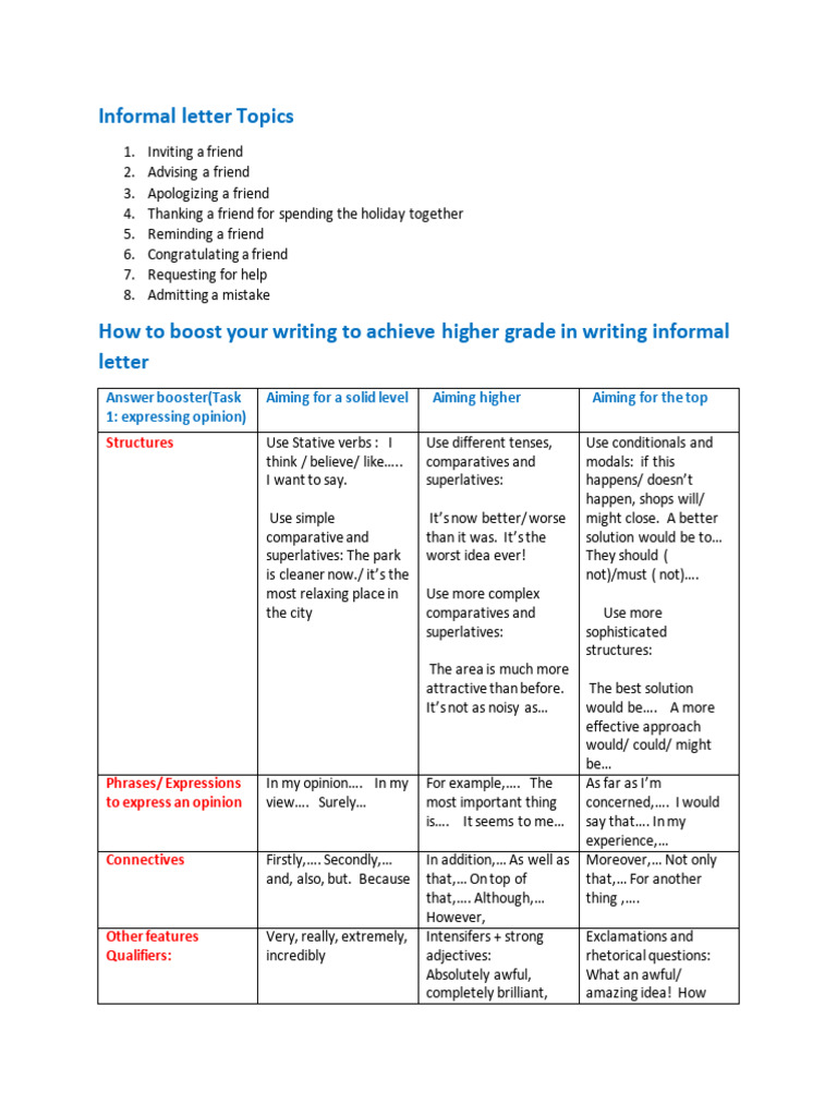 Informal Letter Writing Tips and Topics | PDF | Verb | Grammatical Tense