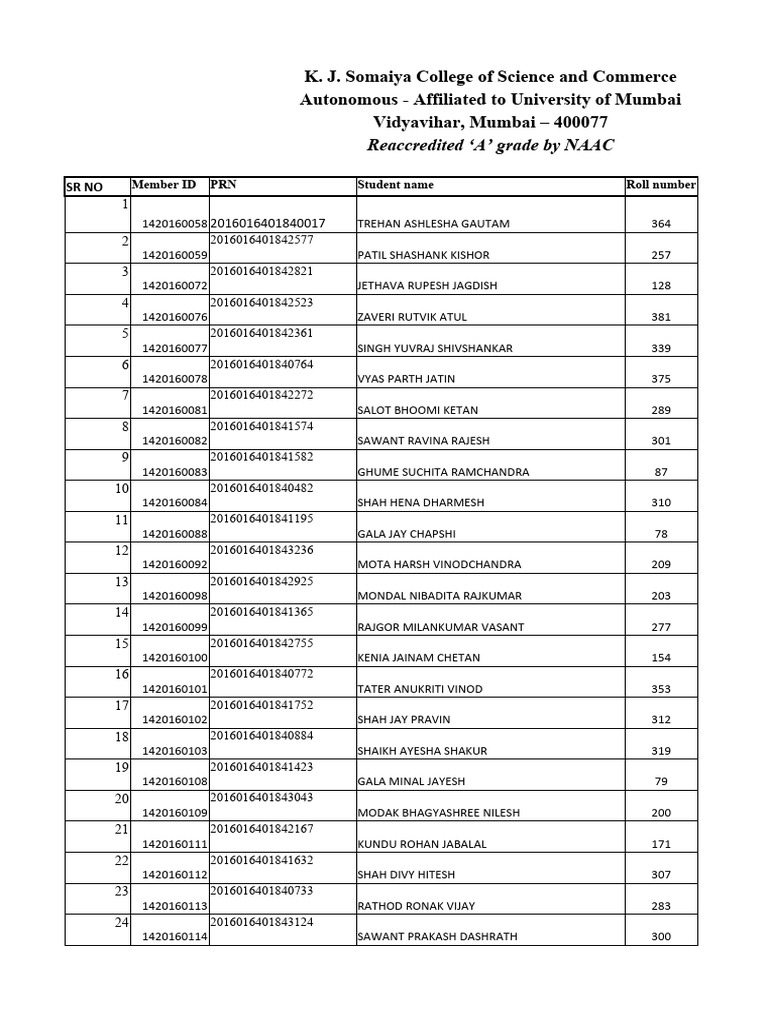 KJ Somaiya Student Roll List | PDF