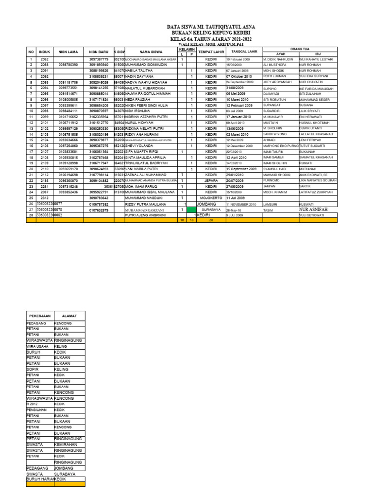 Data Siswa Komplit 2021 2022 Pdf