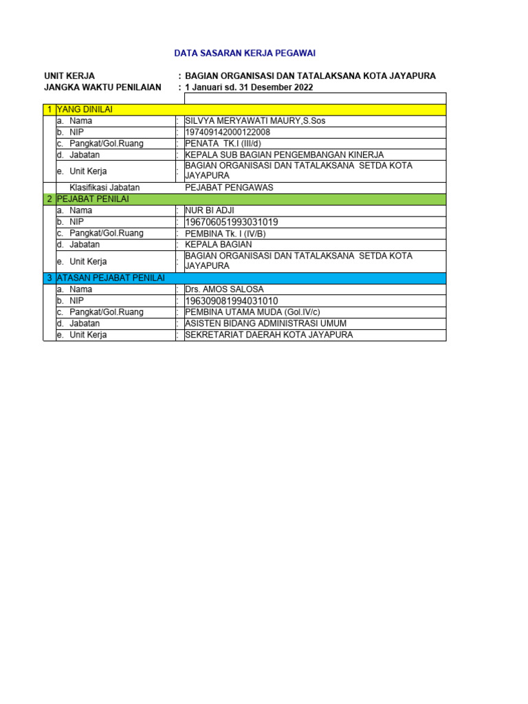 SKP Ibu Sylvi 2022 | PDF | Bisnis