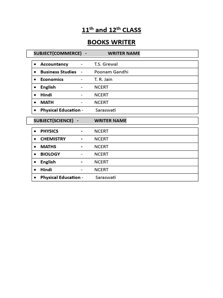 11th & 12th Class Books by Subject | PDF