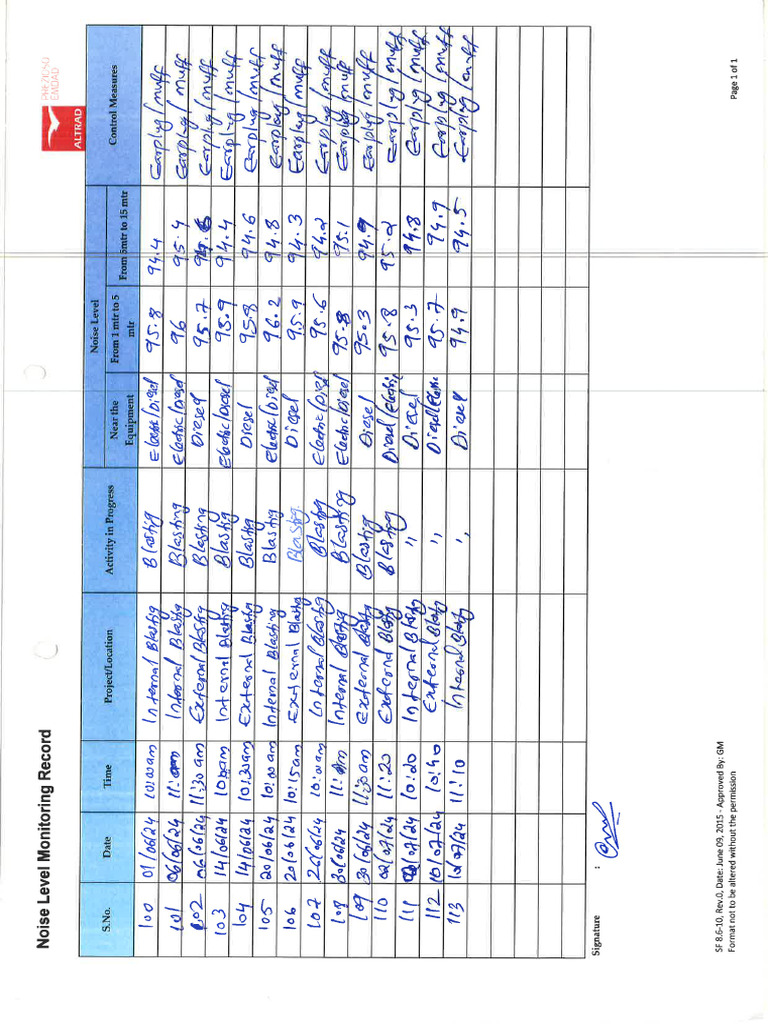 NOISE LEVEL MONITORING | PDF