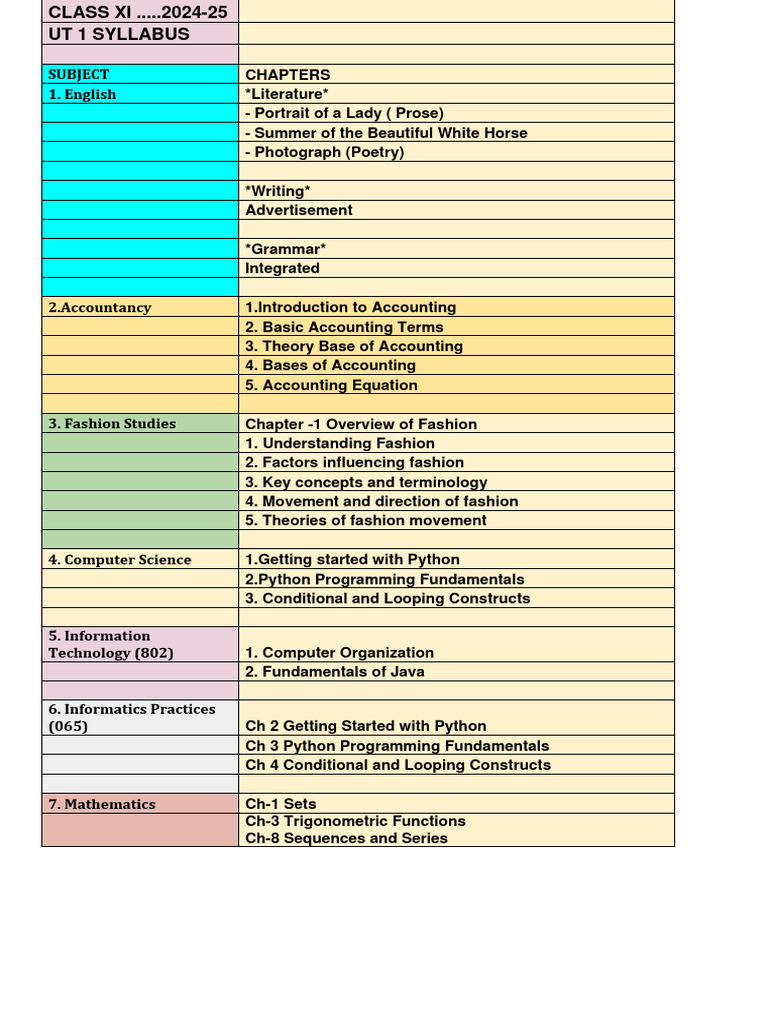 Class Xi Ut1 Syllabus (2024-25) | PDF | Science | Concept