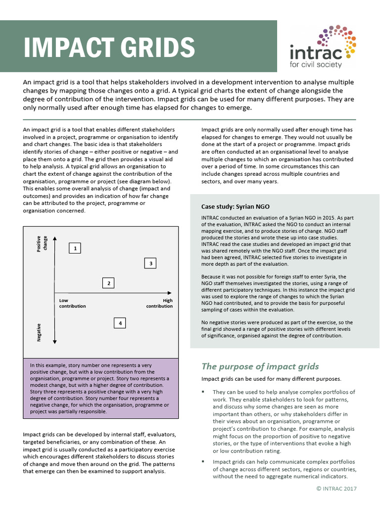 3.Impact-grids | Download Free PDF | Evaluation | Non Governmental ...
